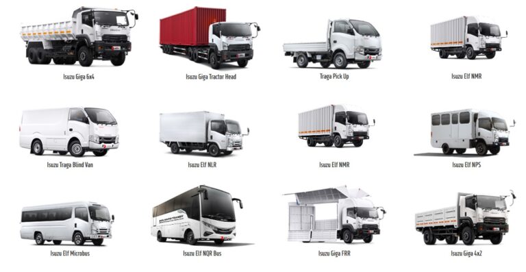 Mengenal Ragam Jenis Truk Tronton: Tulang Punggung Logistik dan ...